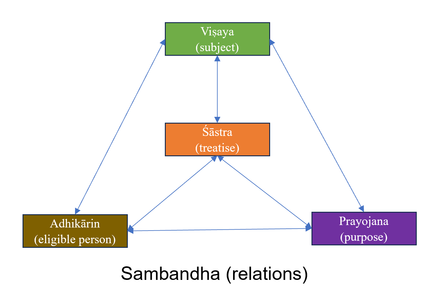 Crow's Teeth - Unveiling Purpose in Nyaya Philosophy
